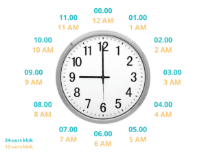 Reizen & tijd: Wat is het verschil tussen AM en PM? + overzicht